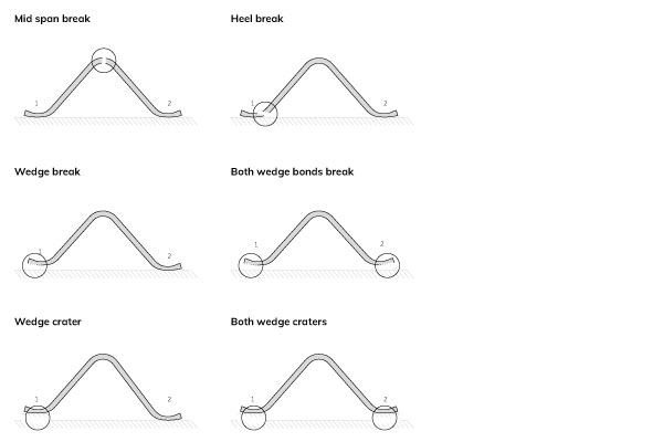 How to: Wire Pull test? Feel free to use this Wire Pull (WP) guide!