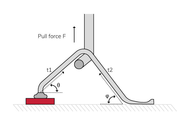 How to: Wire Pull test? Feel free to use this Wire Pull (WP) guide!