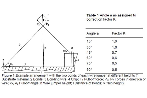 How to: Wire Pull test? Feel free to use this Wire Pull (WP) guide!