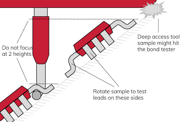 How to: Wire Pull test? Feel free to use this Wire Pull (WP) guide!
