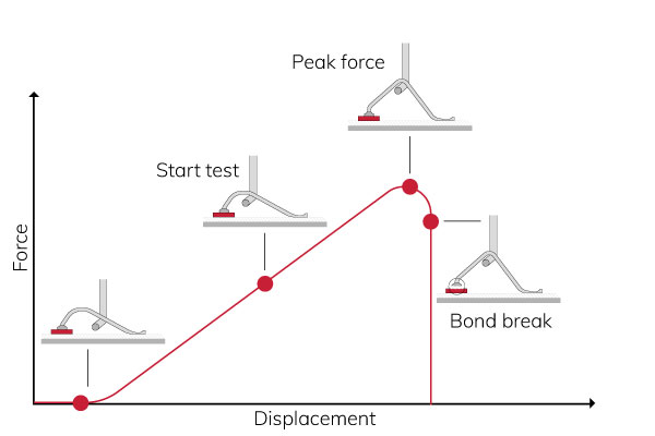 How to: Wire Pull test? Feel free to use this Wire Pull (WP) guide!